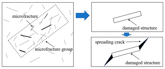 Study of the Influence of Damage Structures in Coal Seam Floors on the ...
