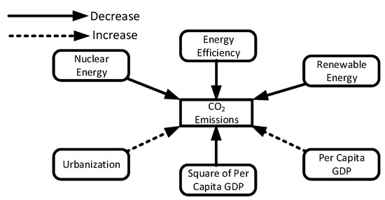 A Review of Internet of Things-Based Visualisation Platforms for ...