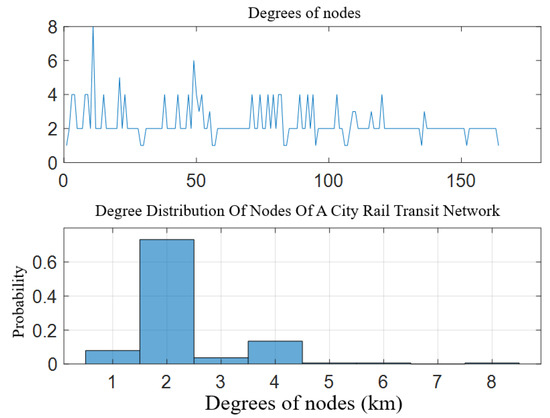 Recovery Strategies for Urban Rail Transit Network Based on Comprehensive Resilience