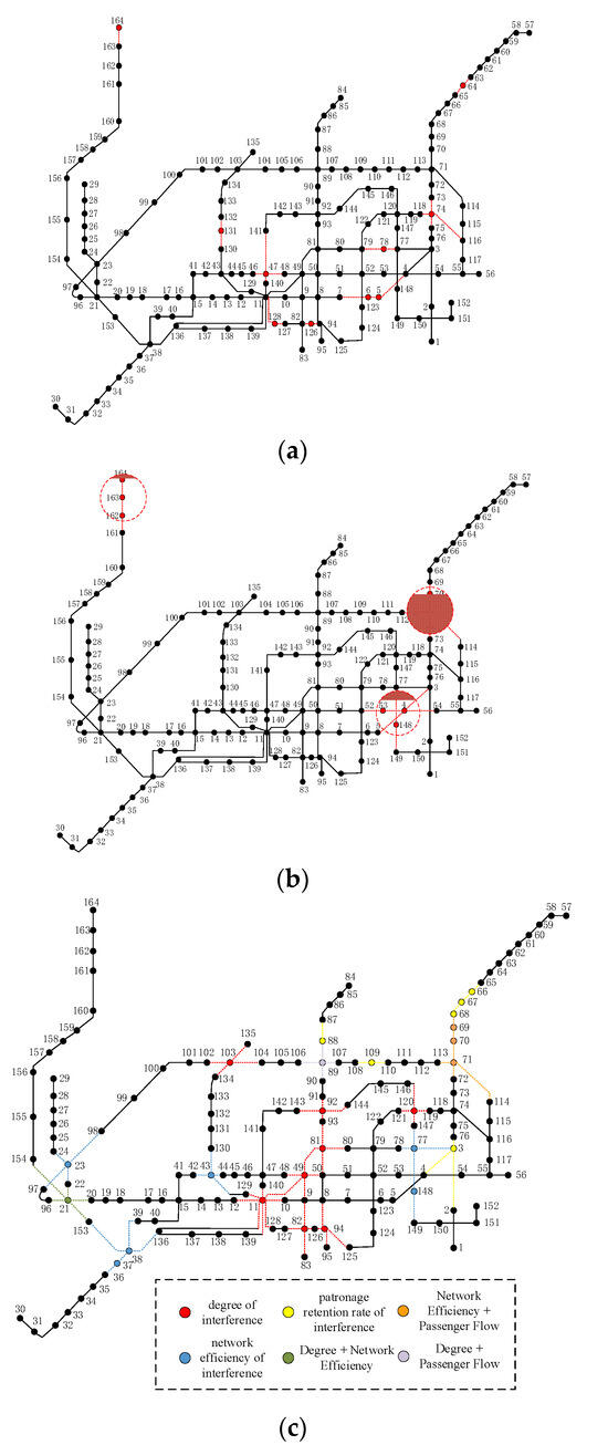 Recovery Strategies for Urban Rail Transit Network Based on Comprehensive Resilience