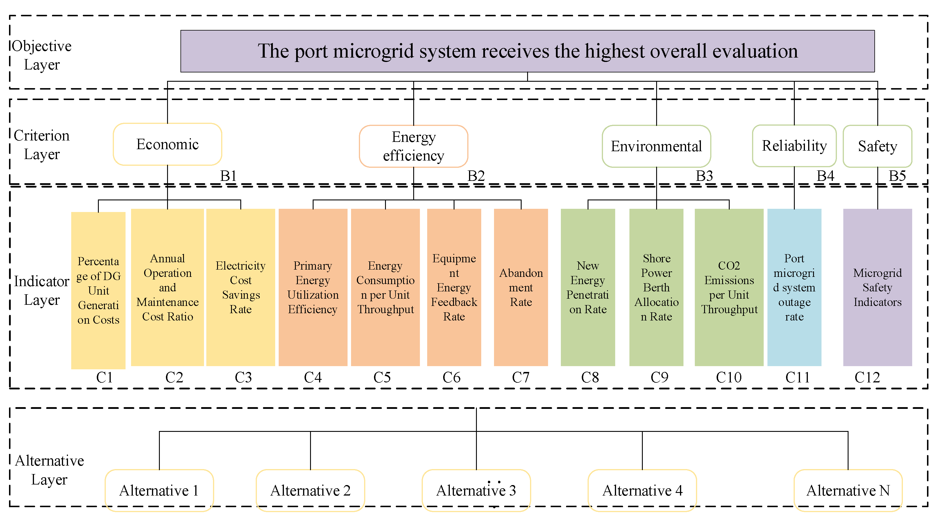 Sustainability | Free Full-Text | Research on Performance Evaluation ...