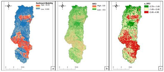 Contribution of the Sediment Flow Connectivity Index (SfCI) in ...