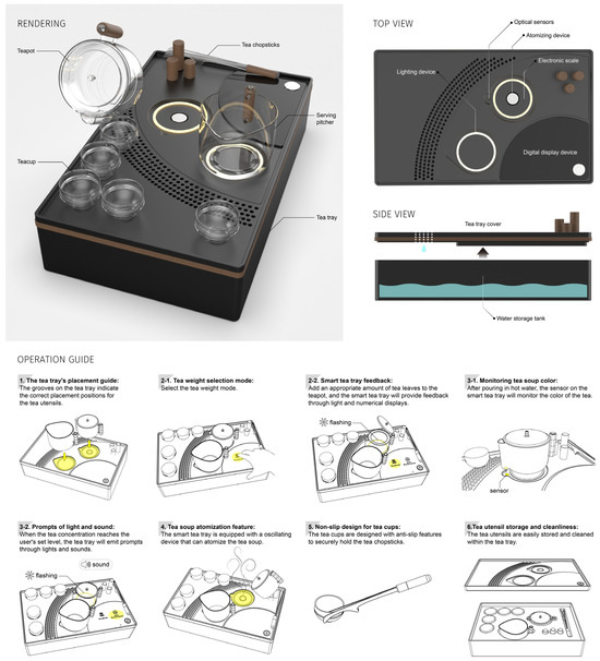 Sustainability | Free Full-Text | Smart Tea Utensil Design for ...