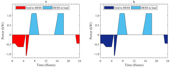 Optimizing Energy Usage and Smoothing Load Profile via a Home Energy ...