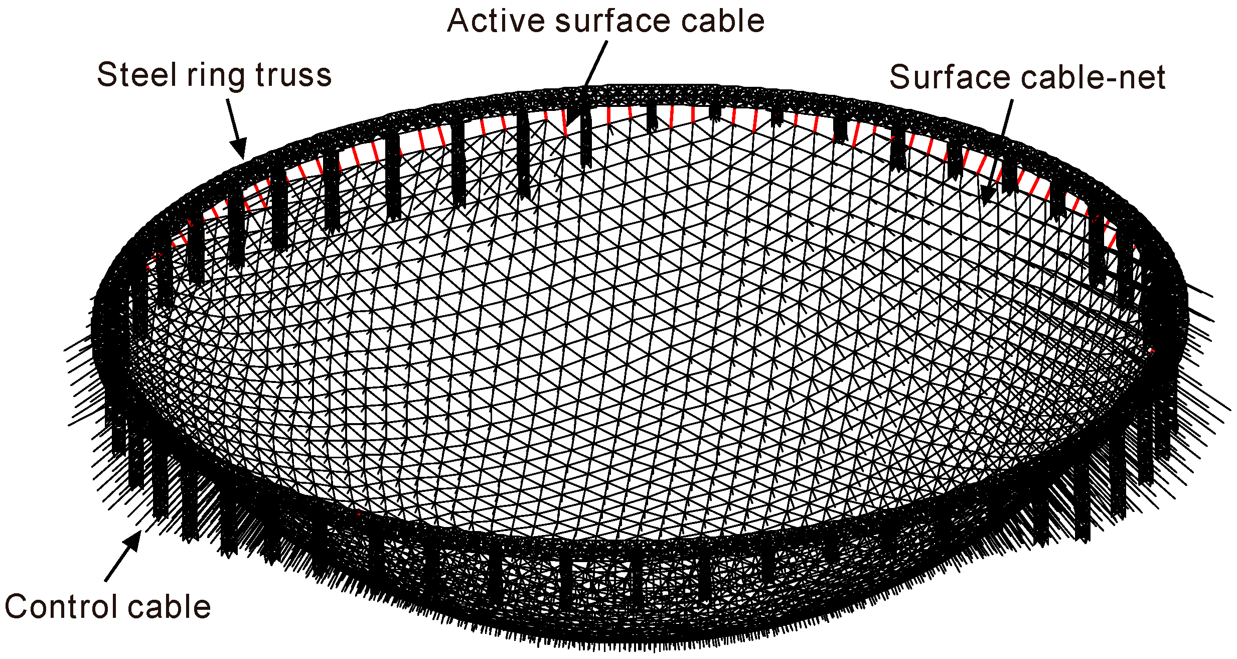 Error Influence Simulation of the 500 m Aperture Spherical Radio ...