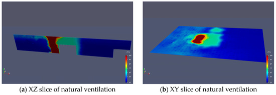 A Numerical Study on the Smoke Dispersion and Temperature Distribution of a Ship Engine Room ...