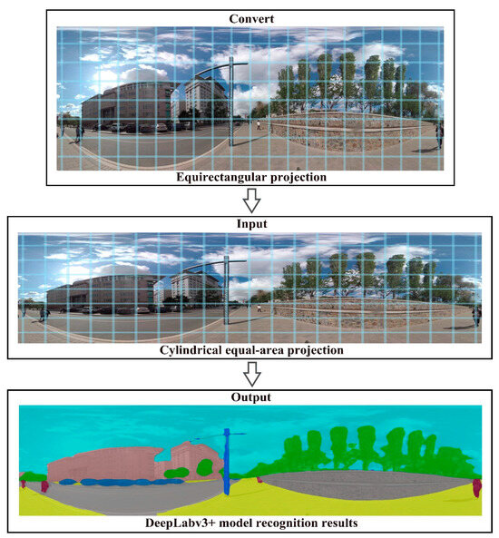 Sustainability | Free Full-Text | Effects of Audio-Visual Environmental ...
