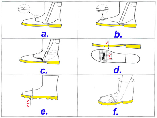 Features and Sustainable Design of Firefighting Safety Footwear for ...