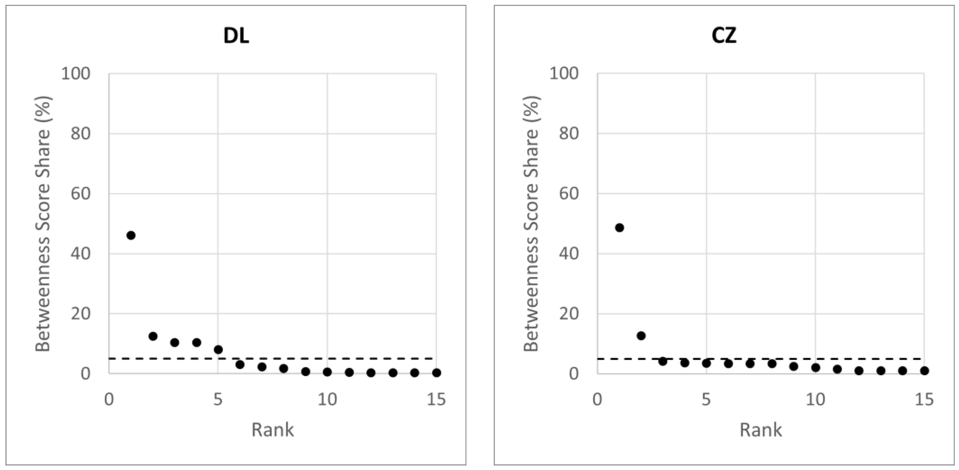 Contrasts in Sustainability between Hub-Based and Point-to-Point ...
