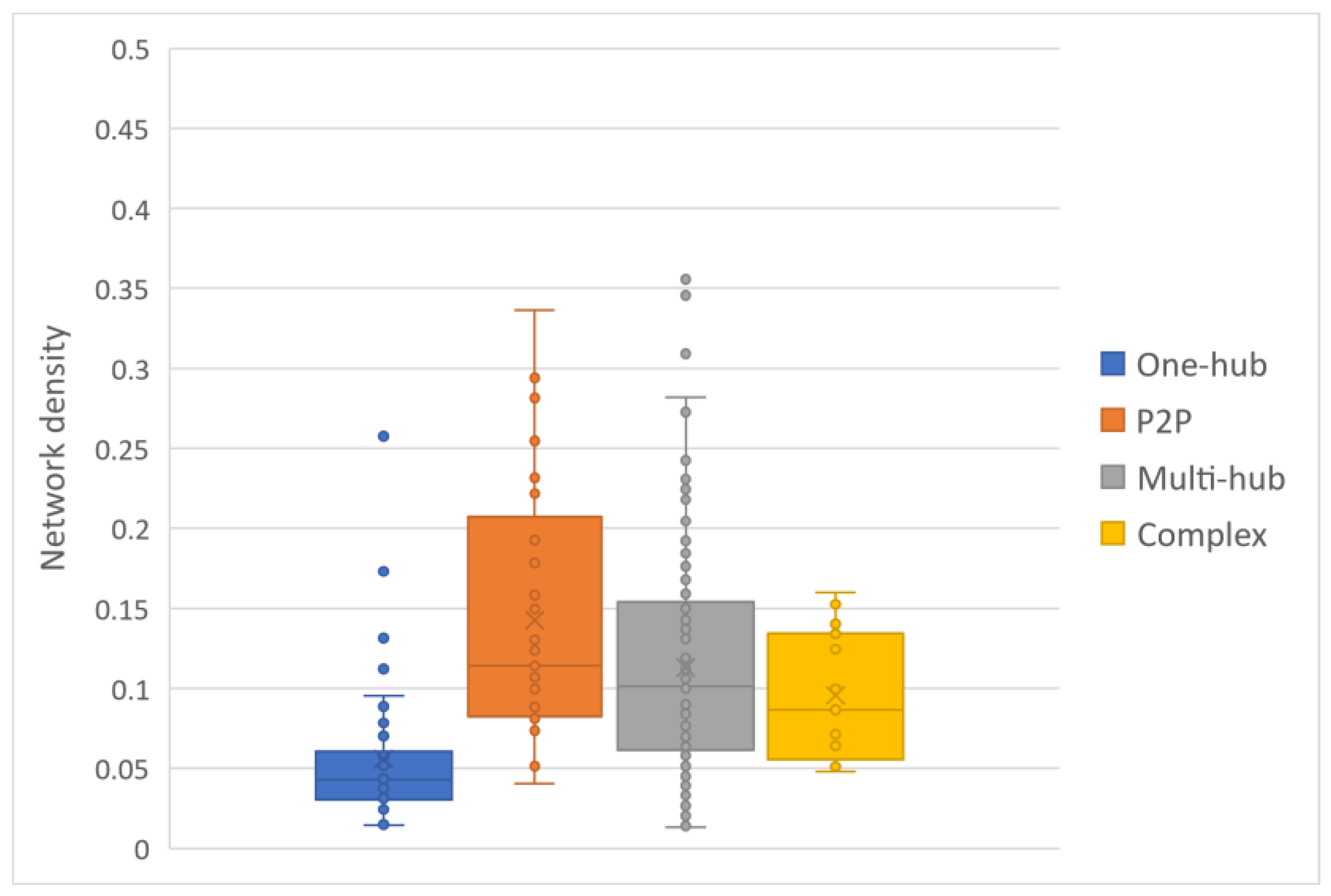Contrasts in Sustainability between Hub-Based and Point-to-Point ...