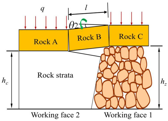 A Study on the Movement and Deformation Law of Overlying Strata and the ...