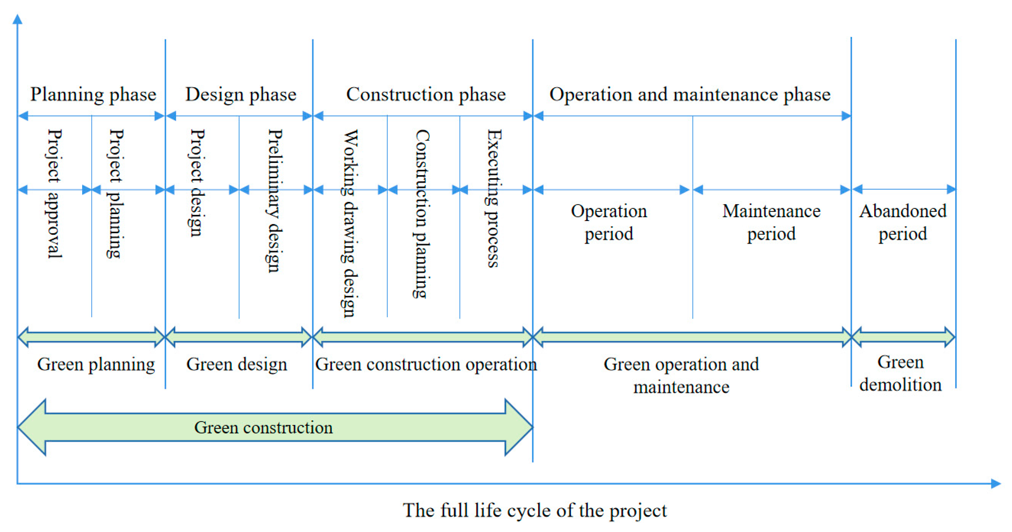 The Principles and Evaluation of Green Construction of Tunnels in ...