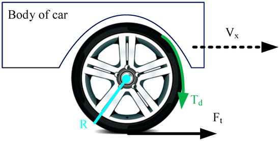 Optimal Predictive Torque Distribution Control System to Enhance ...