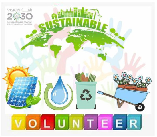 Sustainable Integration of Solar Energy, Behavior Change, and Recycling ...