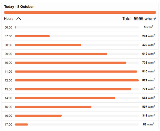 Sustainable Integration of Solar Energy, Behavior Change, and Recycling ...