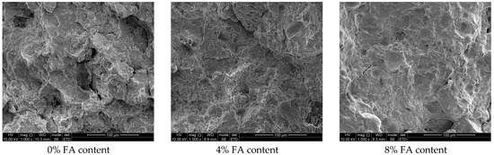 Effects of Red Mud Leachate on the Microstructure of Fly Ash-Modified ...