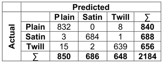 FabricNET: A Microscopic Image Dataset of Woven Fabrics for Predicting ...