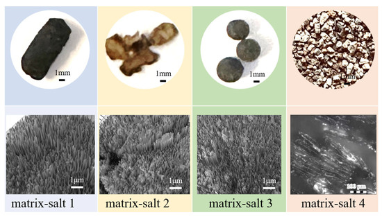 Comprehensive Investigation of Cooling, Heating, and Power Generation ...