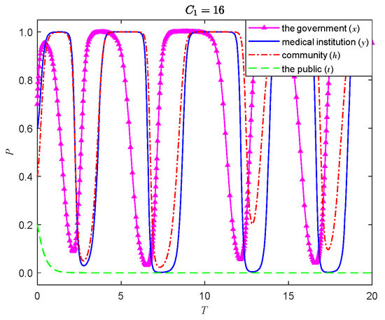 Research on Psychological Crisis Intervention Strategies under ...