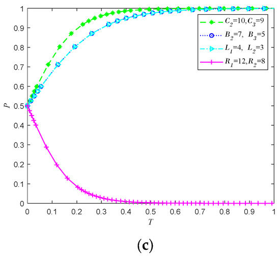 Sustainability | Free Full-Text | Research on Psychological Crisis ...