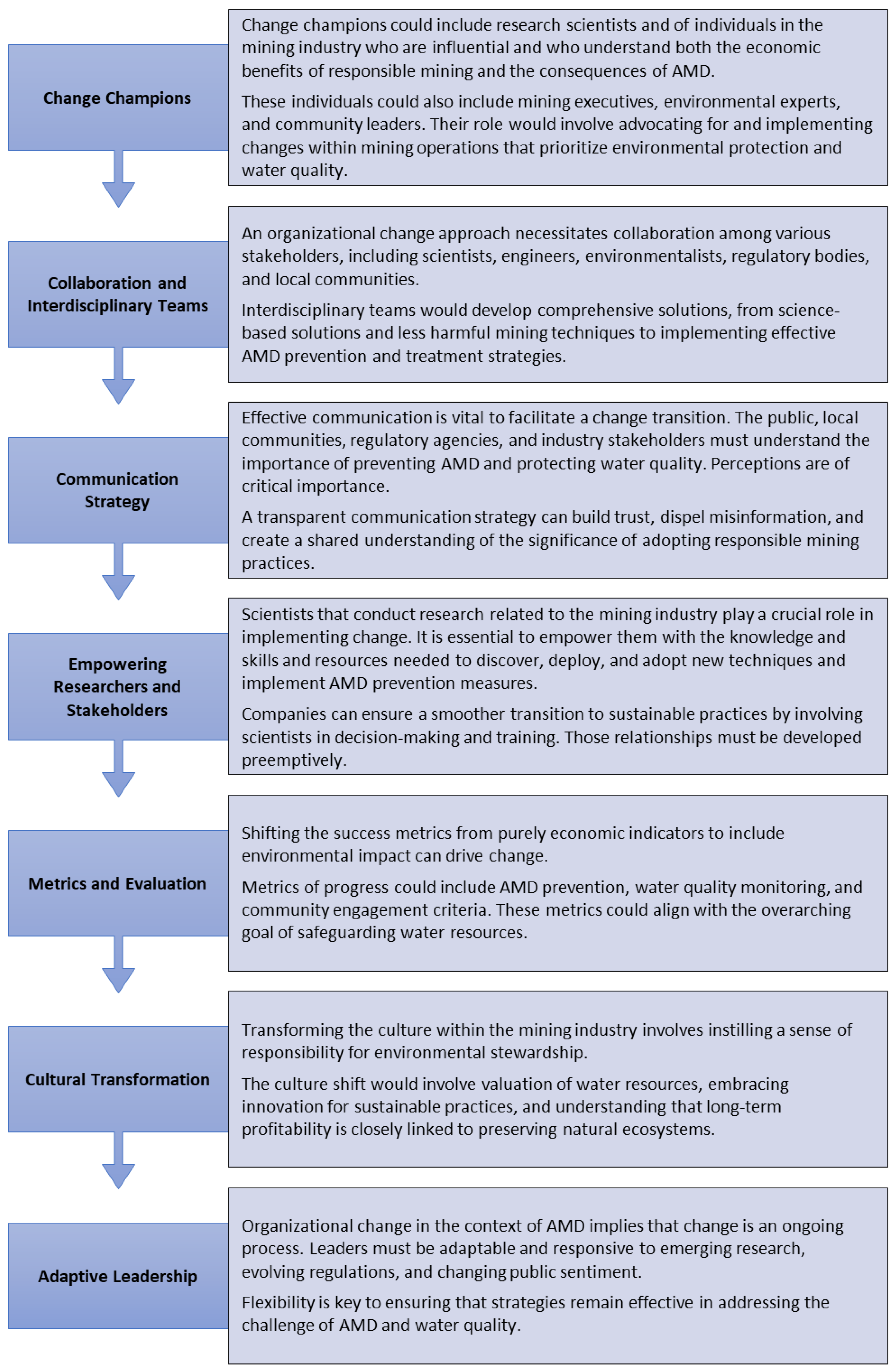 Sustainability | Free Full-Text | Harmonizing Science and Society: A ...