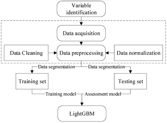 Prediction of Service Life of Thermoplastic Road Markings on Expressways