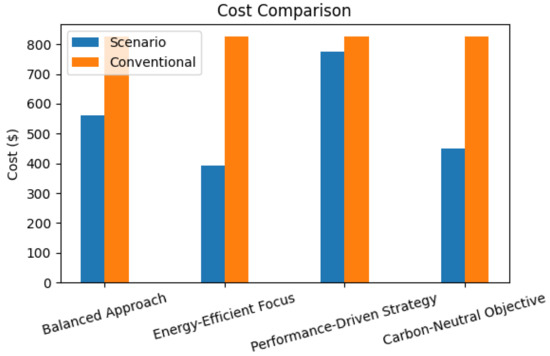 GEECO: Green Data Centers for Energy Optimization and Carbon Footprint Reduction
