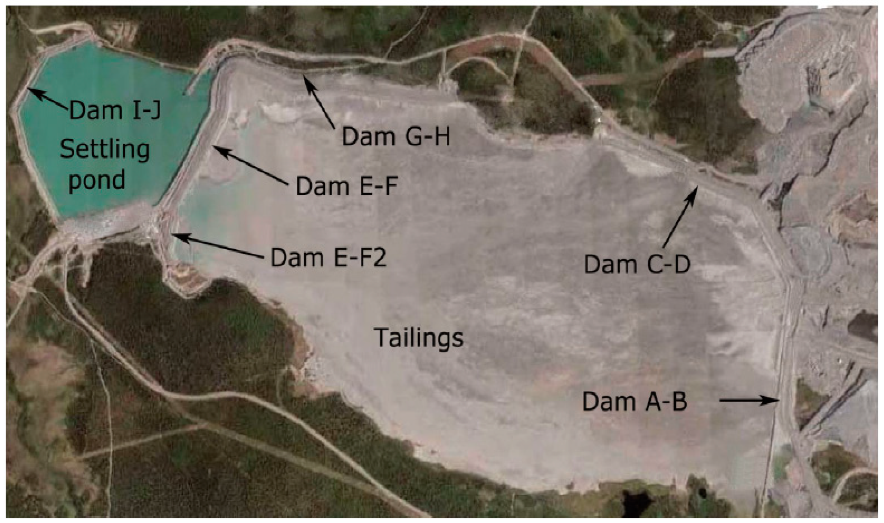 Sustainability | Free Full-Text | Improving Tailings Dam Safety via ...