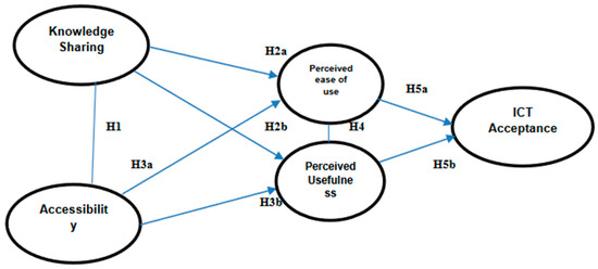 Technology Enhanced Learning in Undergraduate Level Education: A Case ...