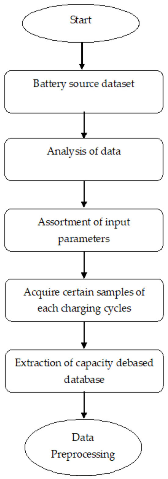Sustainability | Free Full-Text | Prediction of Battery Remaining ...