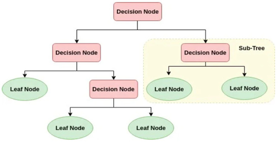 Sustainability | Free Full-Text | Prediction of Battery Remaining ...