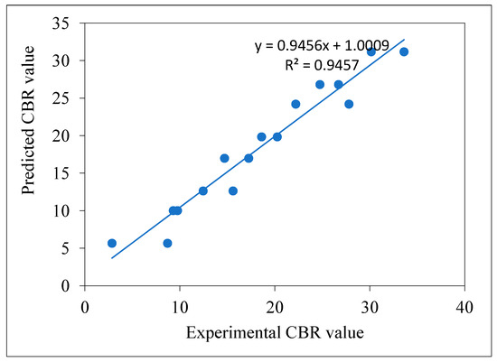 Field Studies on Expansive Soil Stabilization with Nanomaterials and ...