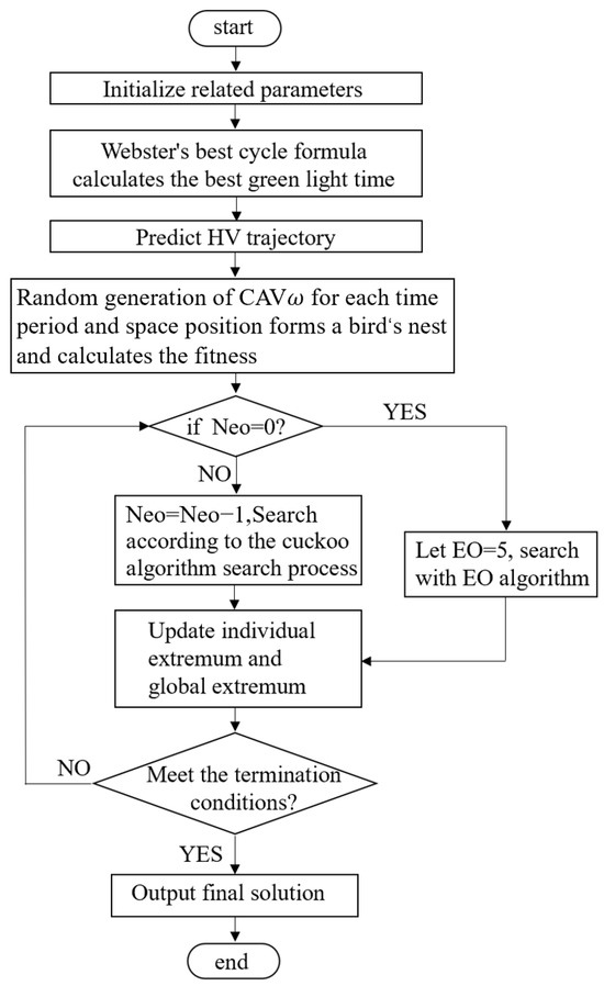 Sustainability | Free Full-Text | Heterogeneous Traffic Flow Signal ...