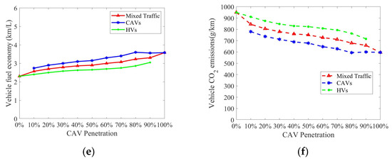 Heterogeneous Traffic Flow Signal Control and CAV Trajectory ...