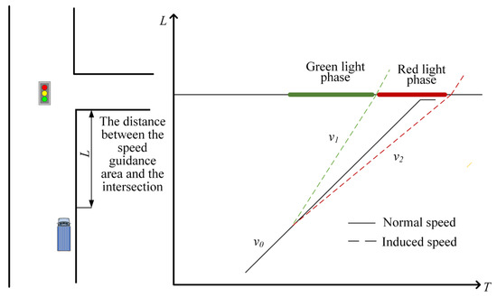 Research on a Speed Guidance Strategy for Mine Vehicles in Three-Fork ...