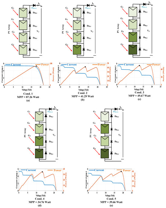 Sustainability | Free Full-Text | A Particle Swarm Optimization–Adaptive Weighted Delay Velocity ...