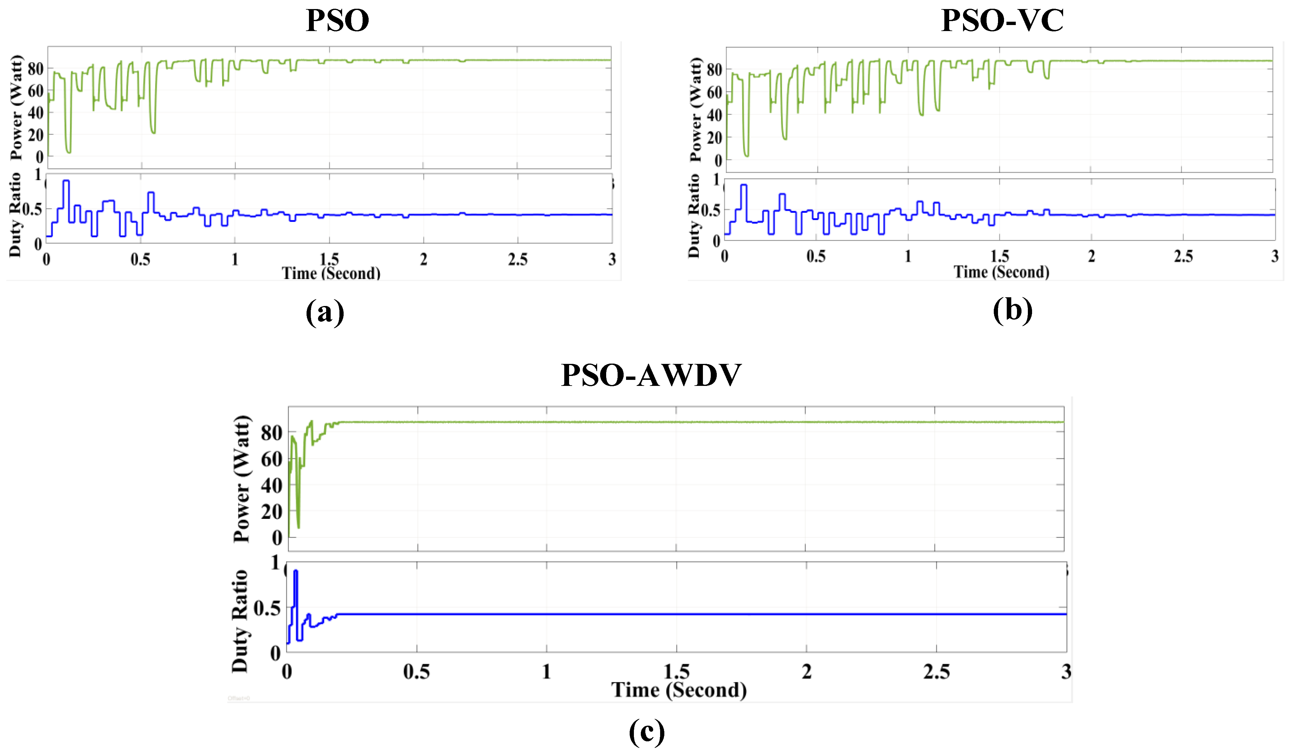 Sustainability | Free Full-Text | A Particle Swarm Optimization–Adaptive Weighted Delay Velocity ...