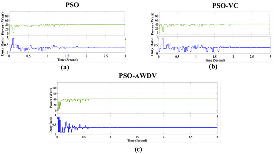 Sustainability | Free Full-Text | A Particle Swarm Optimization–Adaptive Weighted Delay Velocity ...