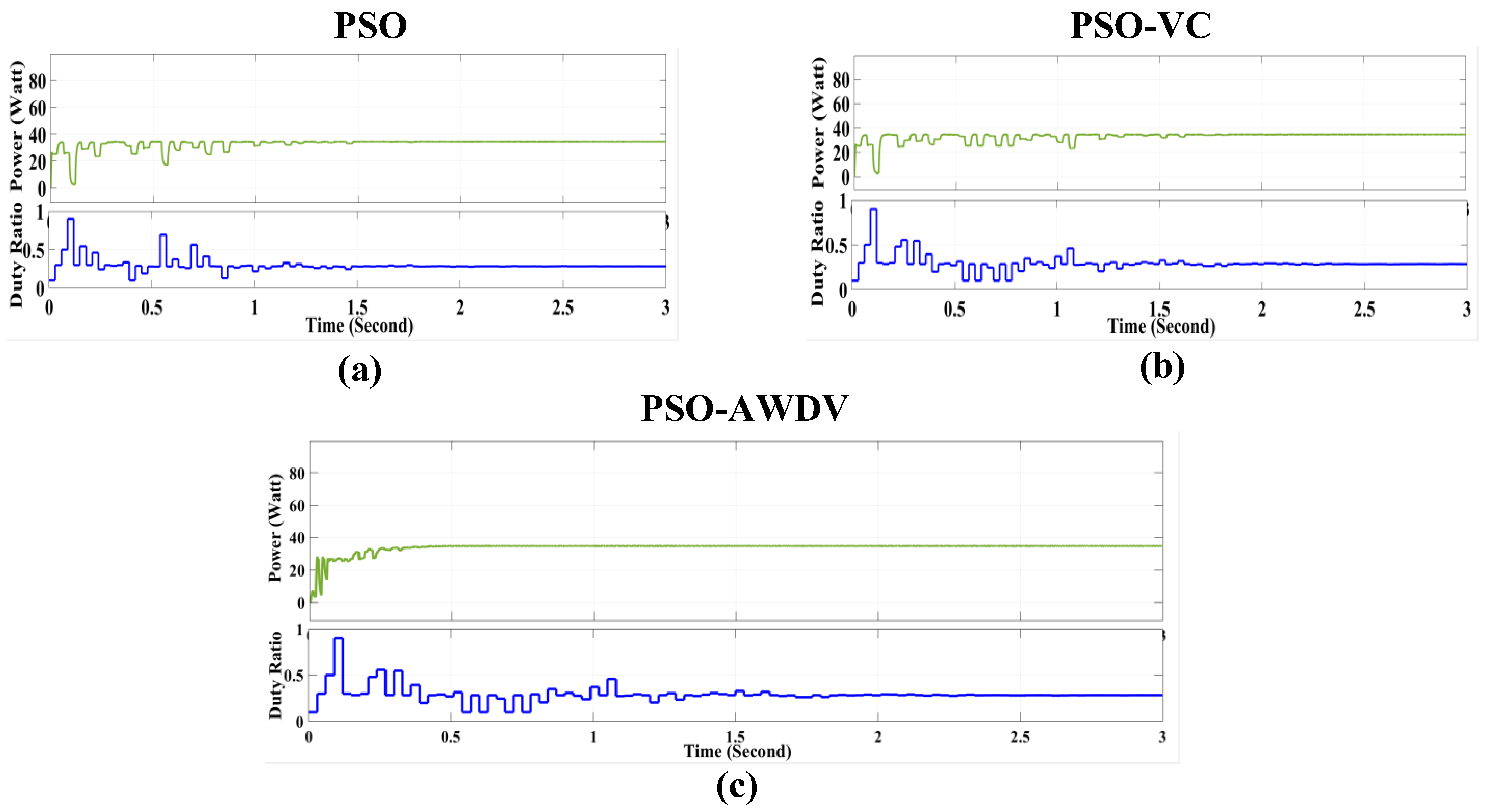 Sustainability | Free Full-Text | A Particle Swarm Optimization–Adaptive Weighted Delay Velocity ...
