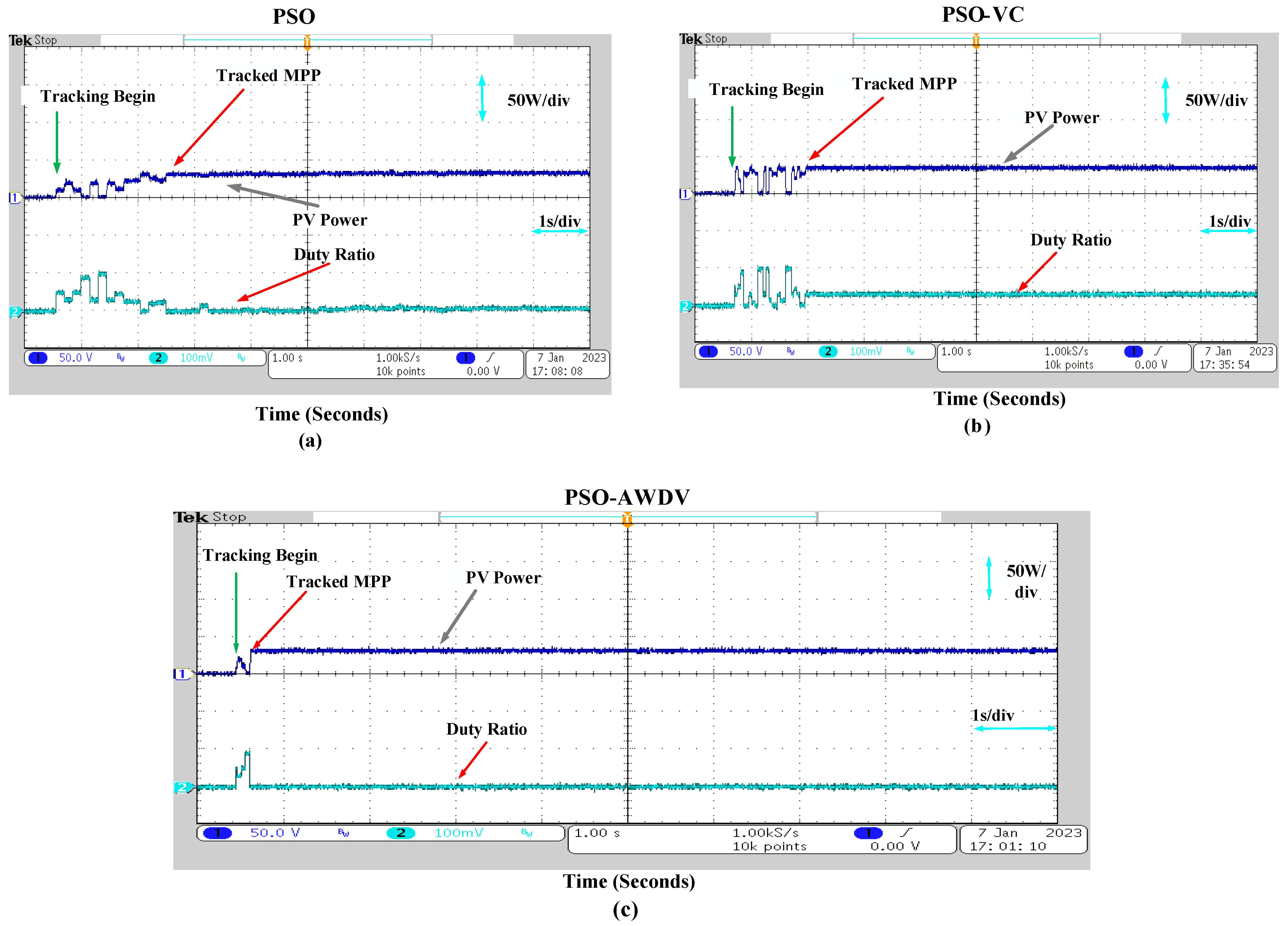 Sustainability | Free Full-Text | A Particle Swarm Optimization–Adaptive Weighted Delay Velocity ...