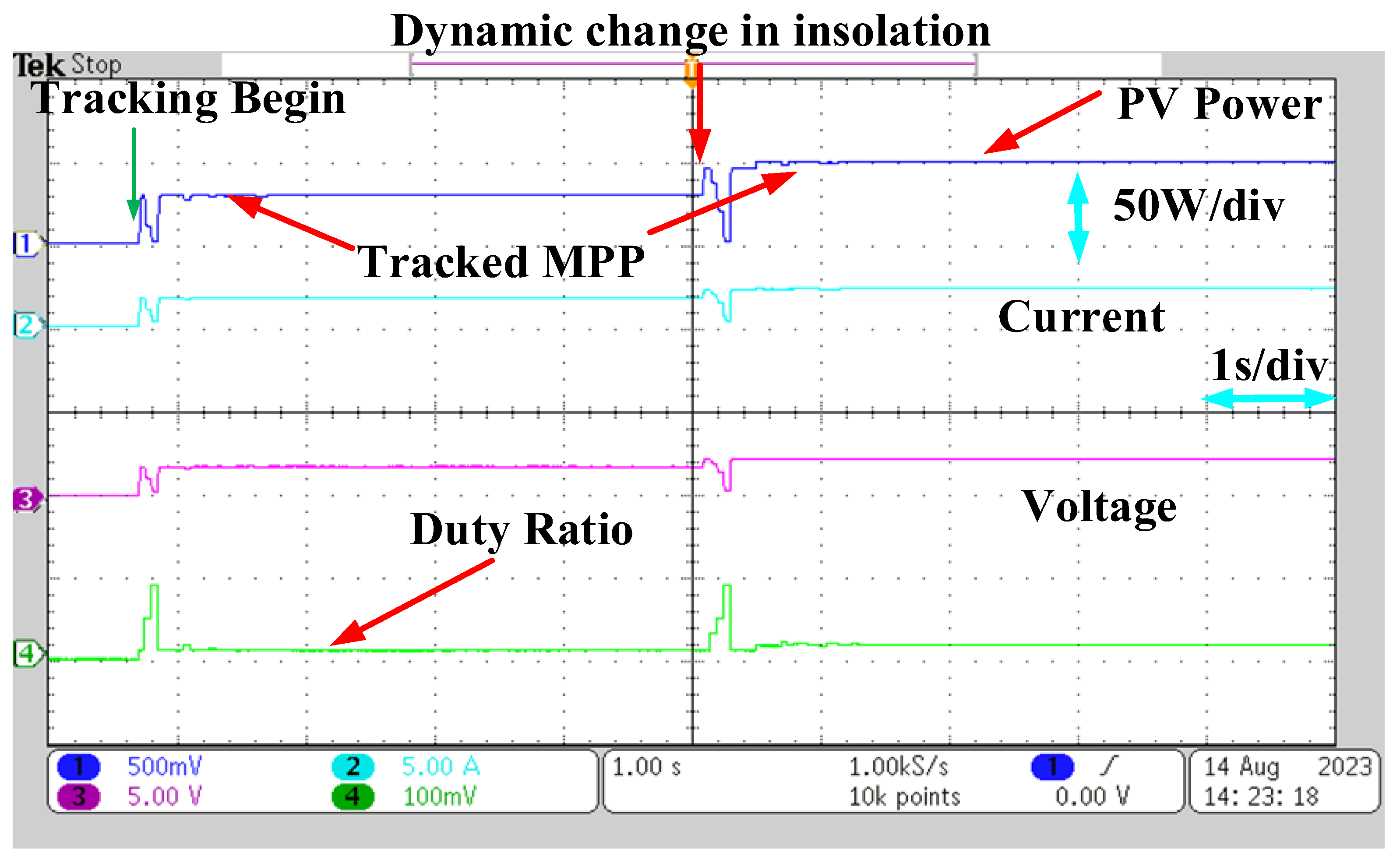Sustainability | Free Full-Text | A Particle Swarm Optimization–Adaptive Weighted Delay Velocity ...