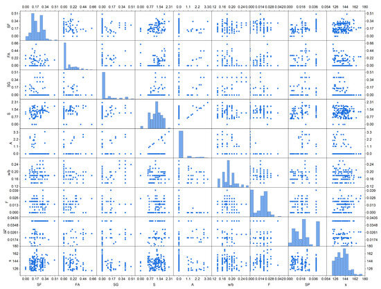 Sustainability | Free Full-Text | Machine-Learning-Based Comprehensive ...