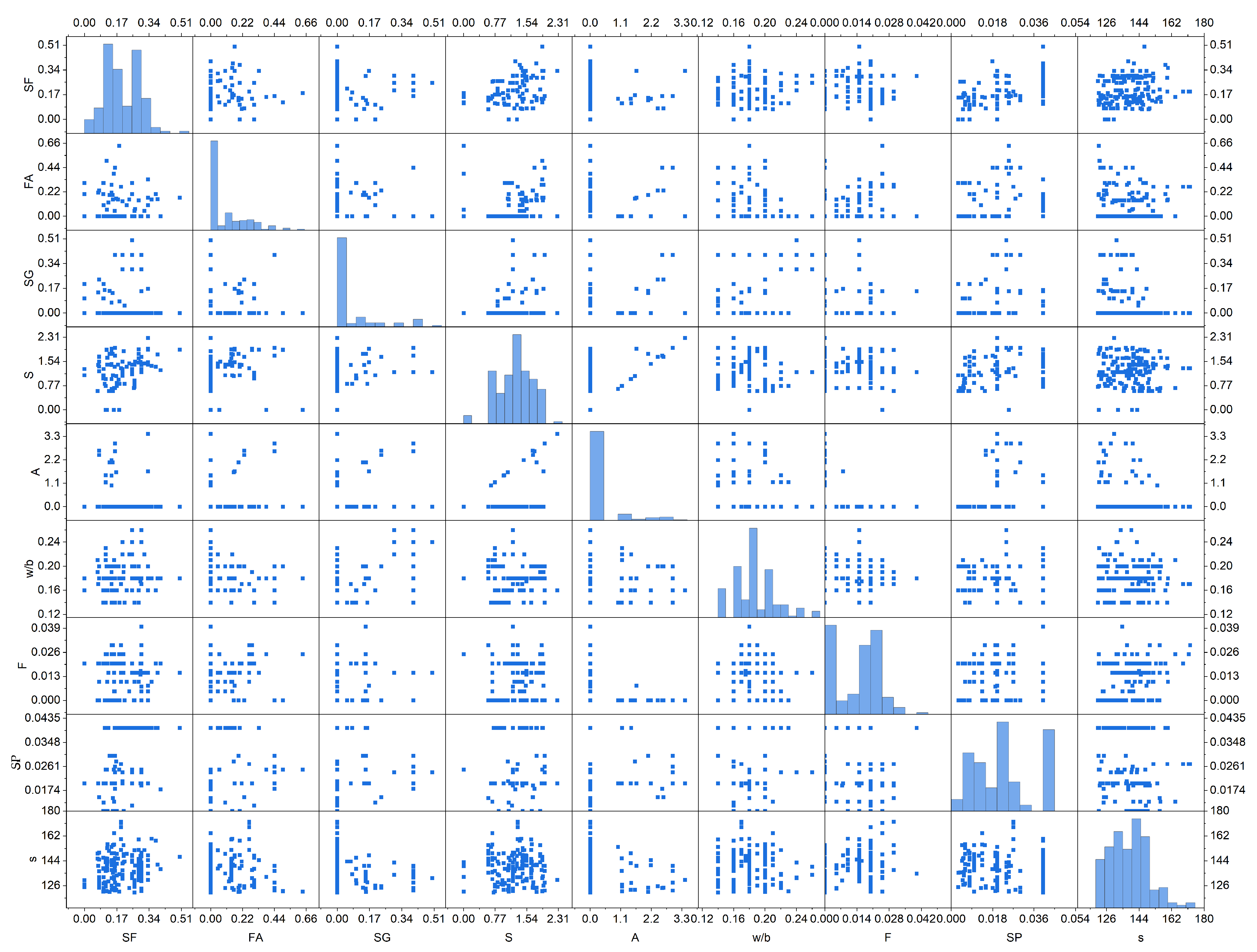 Sustainability | Free Full-Text | Machine-Learning-Based Comprehensive Properties Prediction and ...