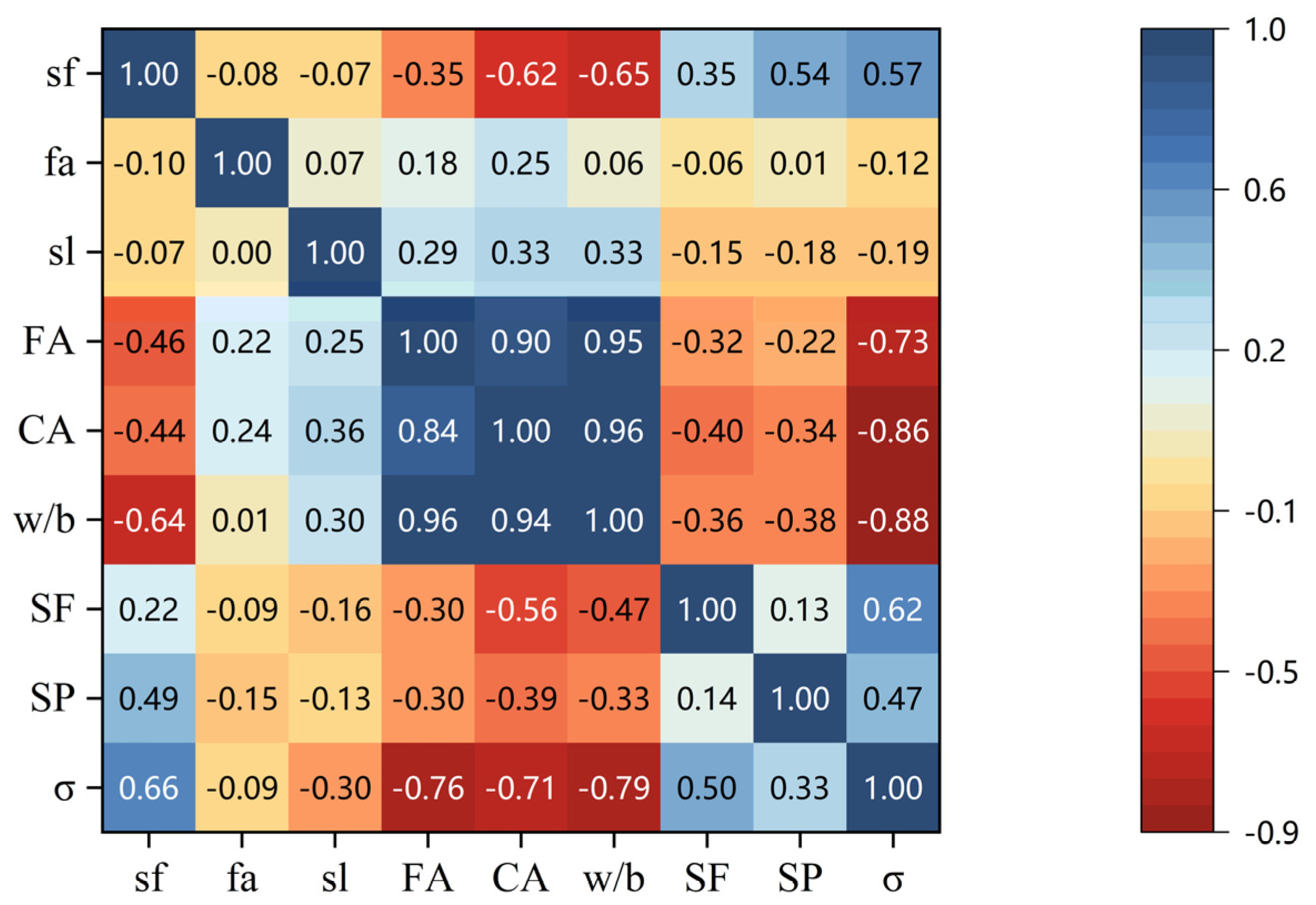 Sustainability | Free Full-Text | Machine-Learning-Based Comprehensive Properties Prediction and ...