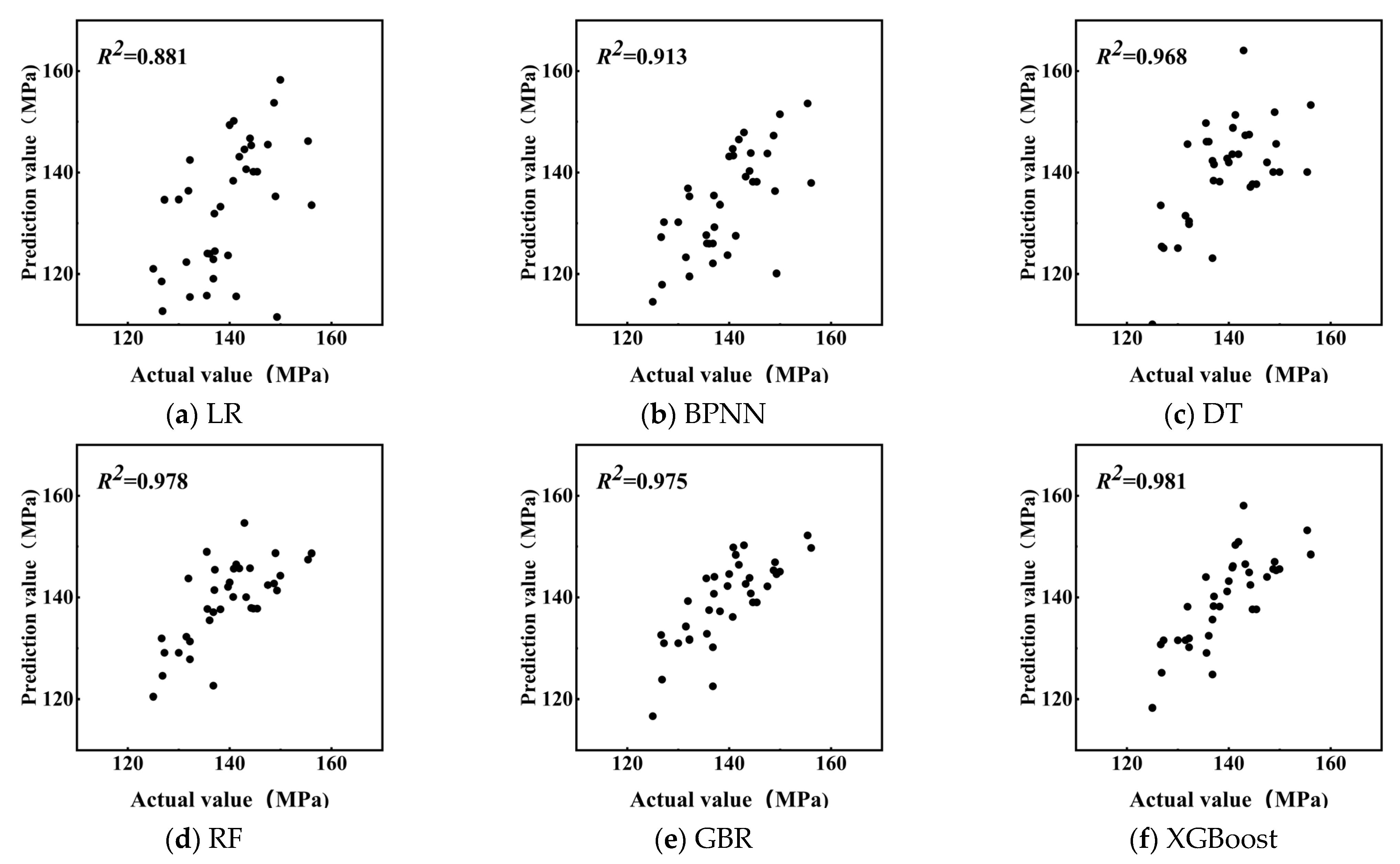 Sustainability | Free Full-Text | Machine-Learning-Based Comprehensive Properties Prediction and ...
