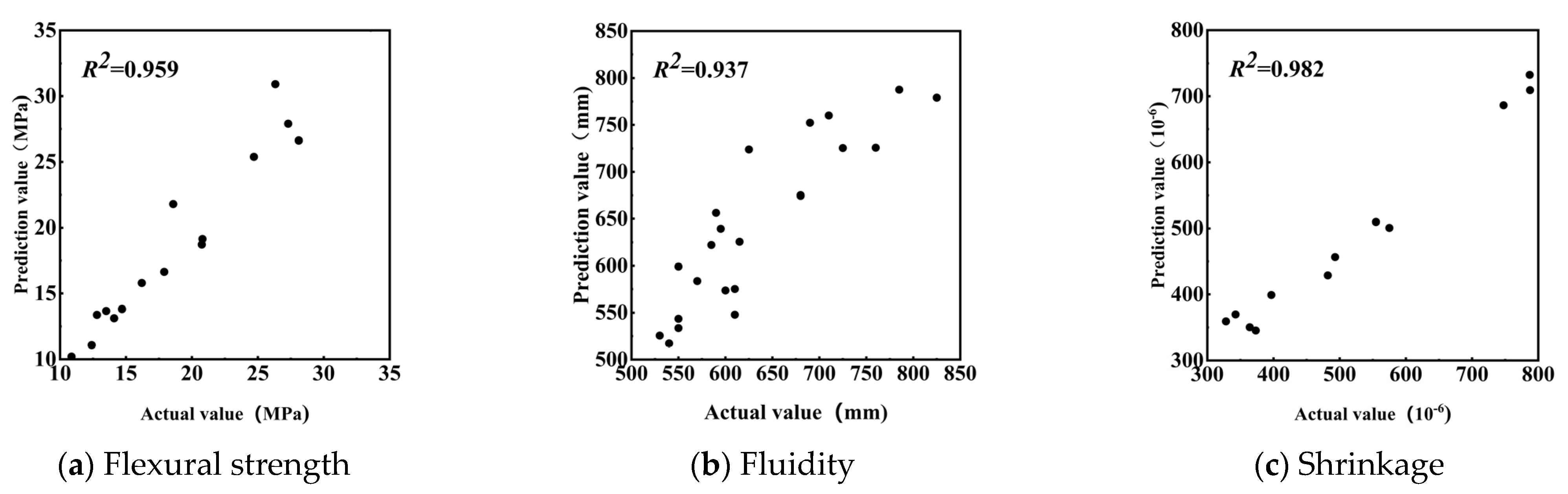 Sustainability | Free Full-Text | Machine-Learning-Based Comprehensive Properties Prediction and ...