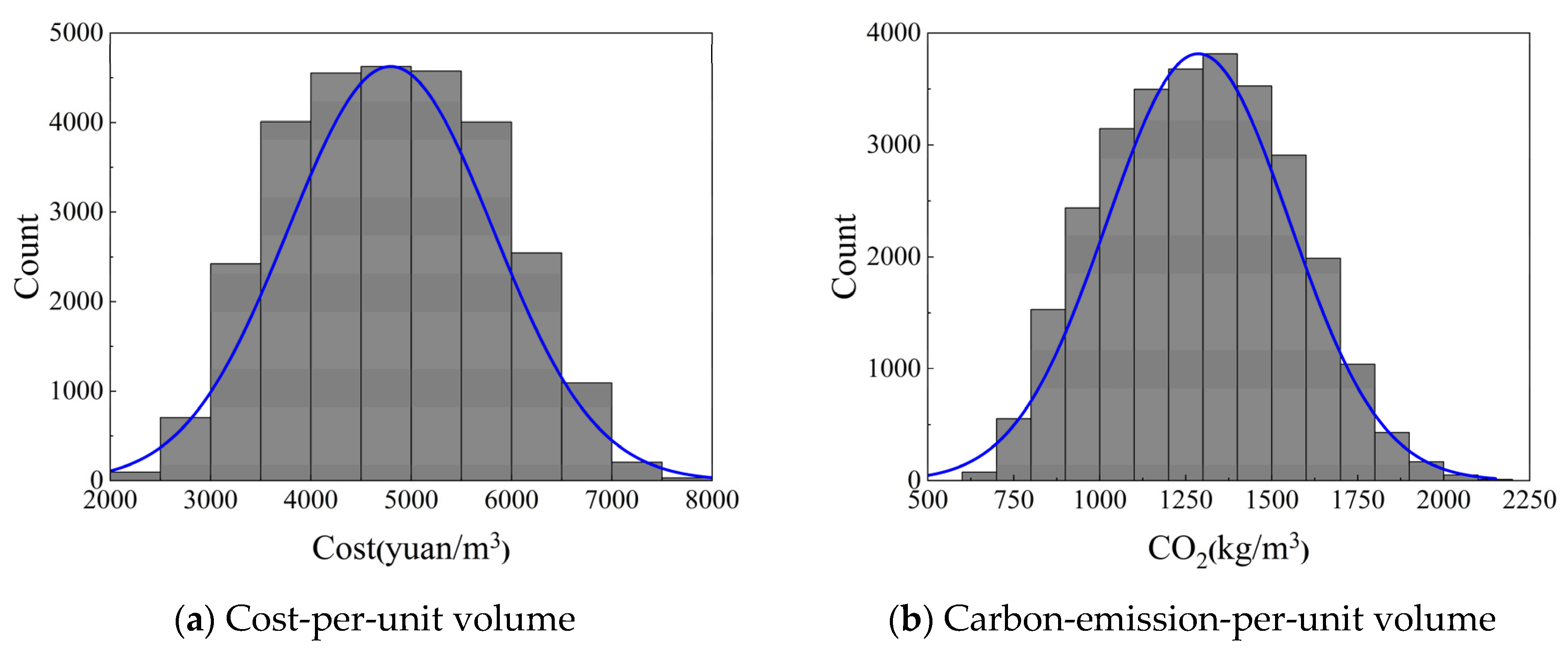 Sustainability | Free Full-Text | Machine-Learning-Based Comprehensive Properties Prediction and ...