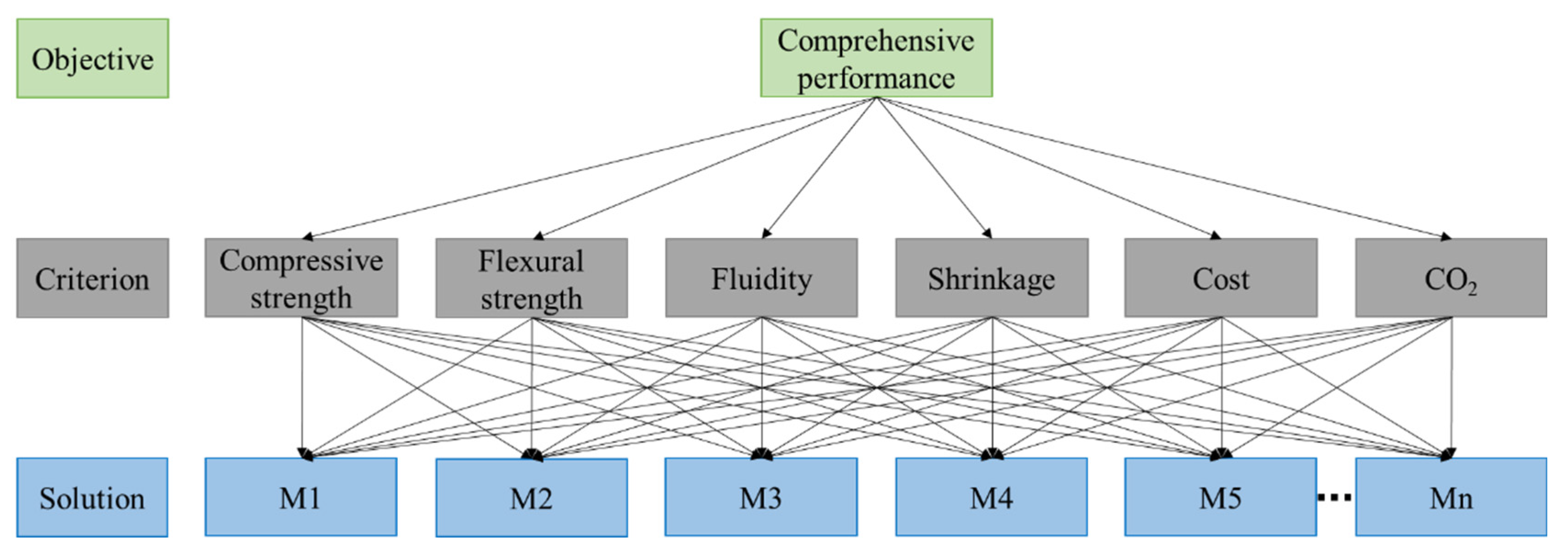 Sustainability | Free Full-Text | Machine-Learning-Based Comprehensive Properties Prediction and ...