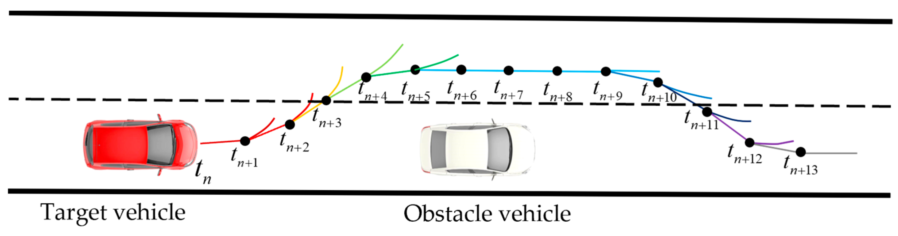 The Dynamic Path Planning of Autonomous Vehicles on Icy and Snowy Roads ...