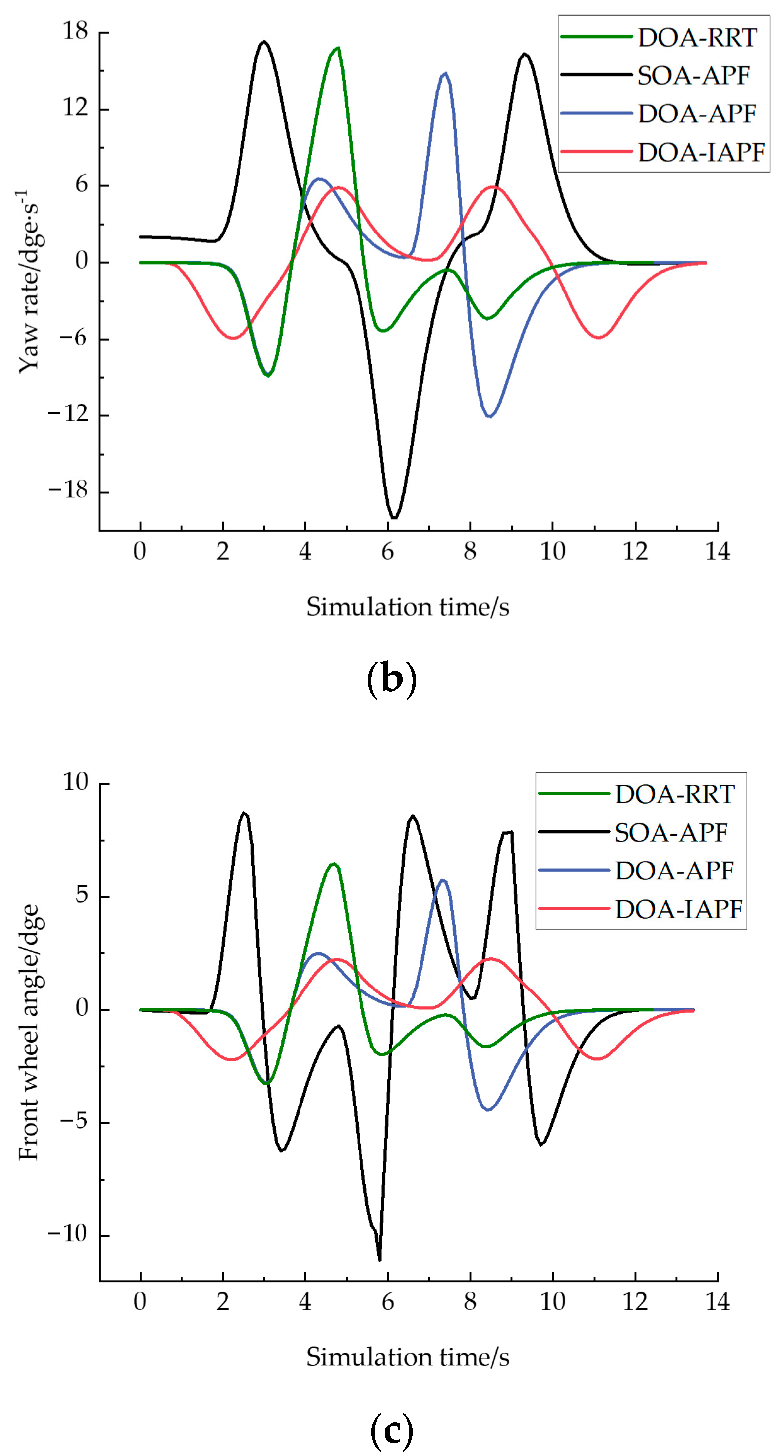 The Dynamic Path Planning of Autonomous Vehicles on Icy and Snowy Roads ...